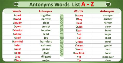 500 Commonly Antonym Words List With Examples
