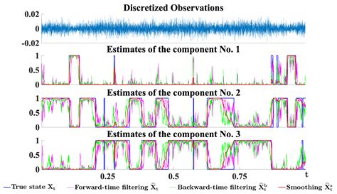 mathematics free full text identification of continuous discrete hidden markov models with