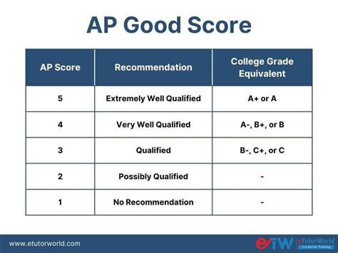 Ap Score Release Time 2024 Didi Muriel