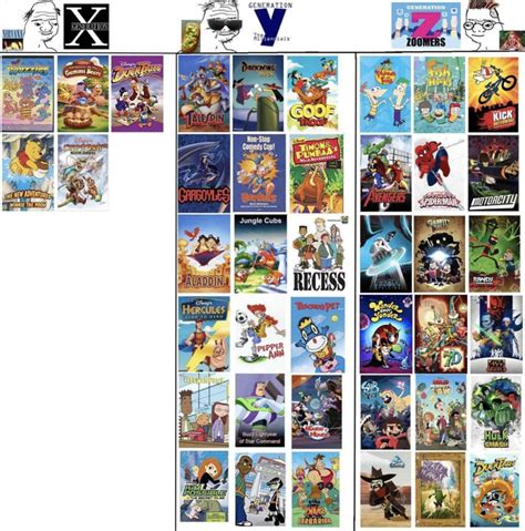What Is Gen Z S Defining Cartoon ResetEra What Is Gen Z Watch