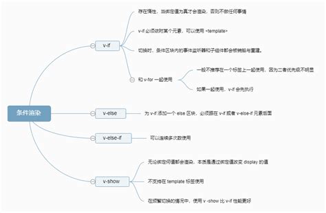 vue3 思维导图 一 ：基础篇 liu的博客