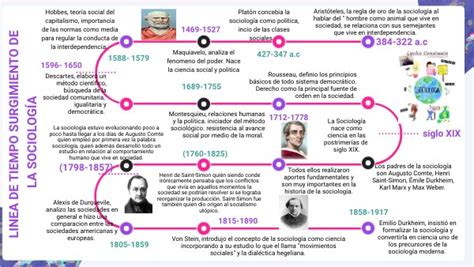 Linea De Tiempo Historia Del Surgimiento De La Era Experimental Images