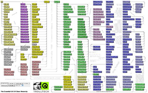 qt class chart qt 3 0 5 documentation