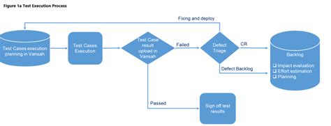 setting up testing projects for success testpoint