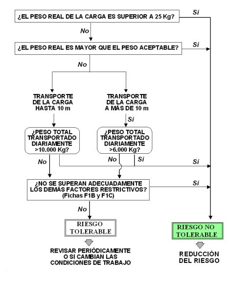 Cuáles son los principales métodos para la evaluación de la
