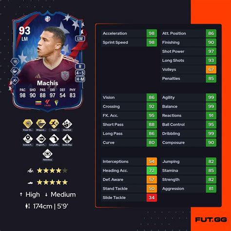 EA FC 24 Darwin Machís PTG Path To Glory SBC Review And Solution