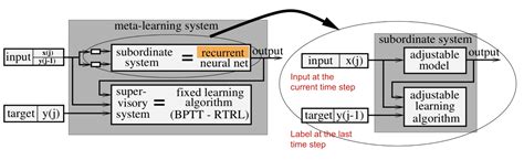 meta reinforcement learning laptrinhx