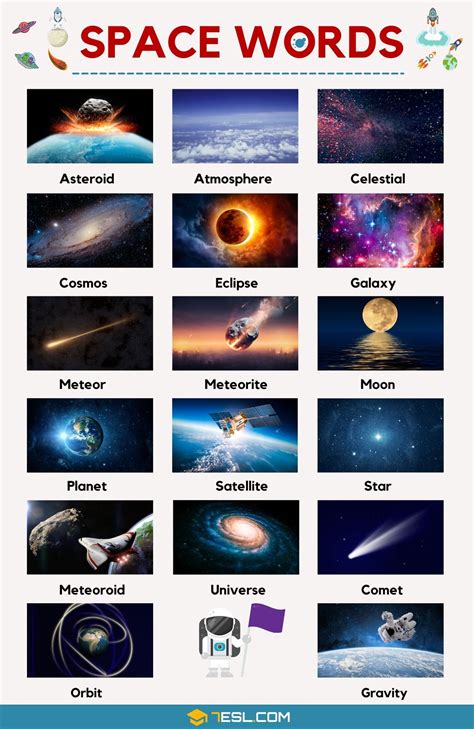 List Of Space Words In English With Pictures 7ESL