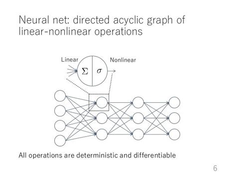 learning stochastic neural networks with chainer