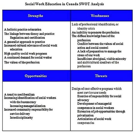 Swot Analysis Of Hr Department