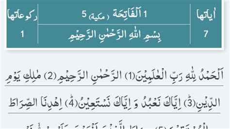 Surah Al Fatiha Full Hd Video Arabic Text Tilawat Surah Fatiha Youtube
