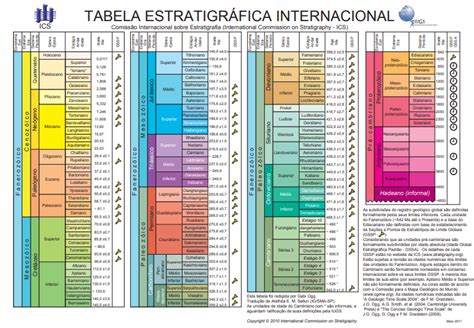 A descoberta do tempo geológico Igeológico Marketing para Mineração