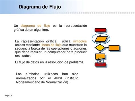 tutorial algoritmo representacion
