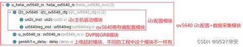 fpga高端项目：fpga帧差算法多目标图像识别 目标跟踪，提供11套工程源码和技术支持 知乎