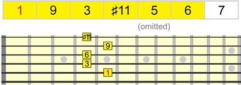 El Modo Lidio En La Guitarra Todo Lo Que Necesitas Saber ISNCA