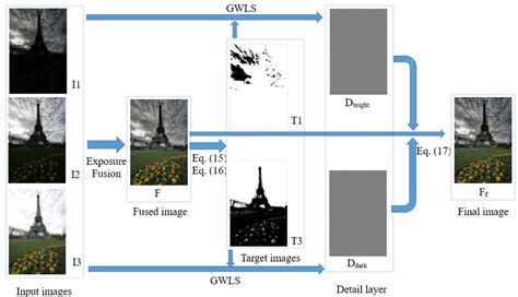 diagram of the proposed detail enhancement algorithm download scientific diagram