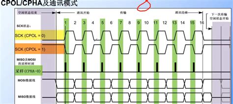 stm32学习笔记 spi stm32spi全双工 csdn博客