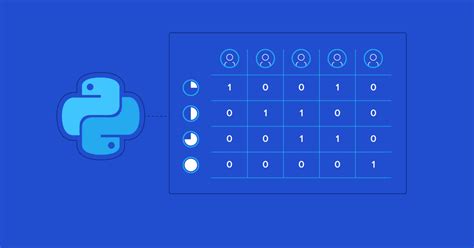 computational decision making with mixed integer programming toptal®