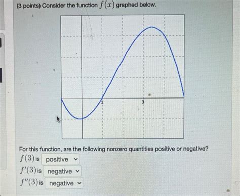 solved 3 points consider the function f x graphed below