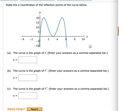 Solved State The X Coordinates Of The Inflection Points Of Chegg