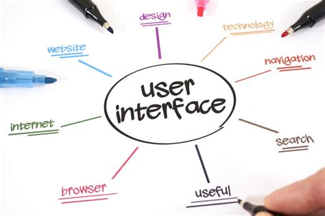 Les Bonnes Pratiques De Conception D Interfaces Utilisateur Pour Le Web