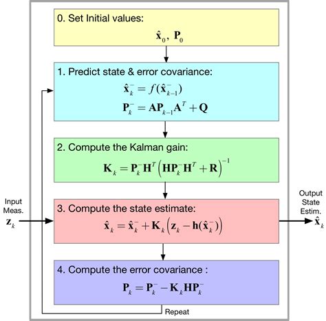 kalman filter variables — gps helper 1 0 1 documentation
