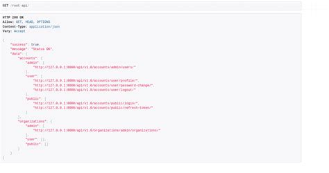 Django Set Up DRF Browsable API Root With All Api Urls Stack Overflow