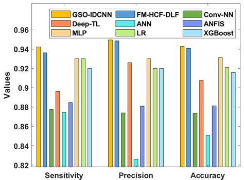 healthcare free full text an automated glowworm swarm optimization with an inception based