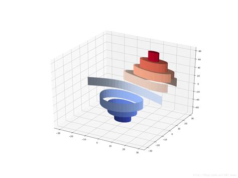 mpl toolkits mplot3d axes3d axes3d matplotlib 2 2 2 d