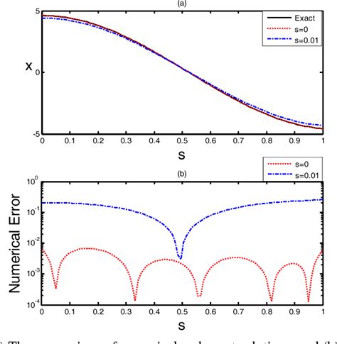 [pdf] a scalar homotopy method for solving an over under determined system of non linear
