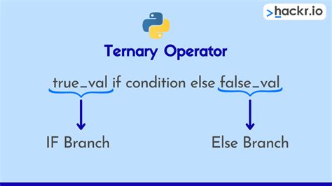 Python Ternary Operator How And Why You Should Use It