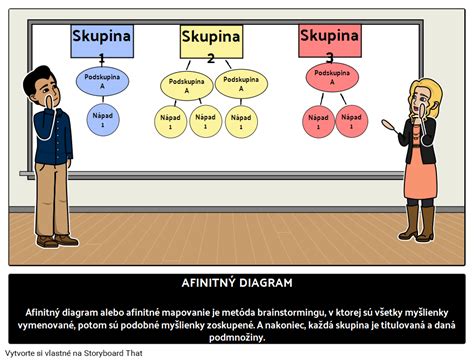 Definícia diagramu afinity Storyboard por sk examples