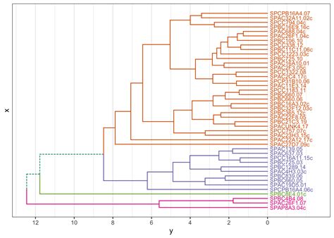 Chapter Hierarchical Clustering Camstats