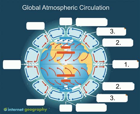 What Is An Atmospheric Circulation