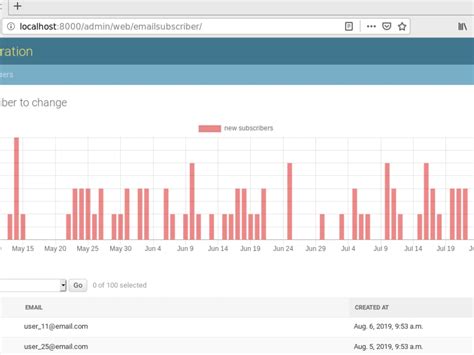 A Top Notch Full Stack Web Application In Django Flask Backend Upwork