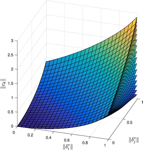 novel parameterization for gauss newton methods in 3 d pose graph optimization semantic scholar