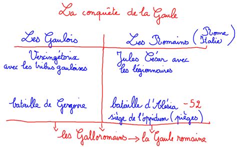 Les Gaulois et les Romains Blog de l école élémentaire Condorcet