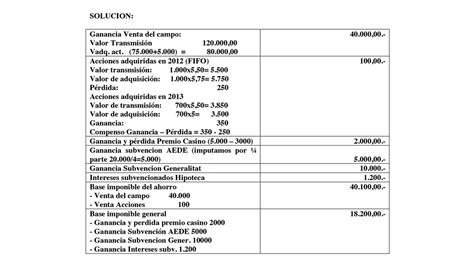 Lec005 Práctica Ganancia y Perdidas IRPF umh1429sp 2015 16 YouTube