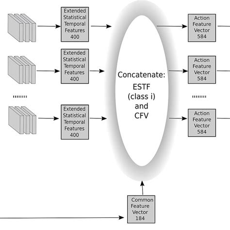 ensemble operating on handcrafted features concatenated with download scientific diagram