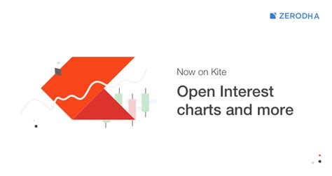 Open Interest On Kite Charts Track Events And More Z Connect By