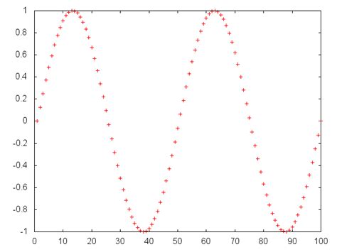 gnuplot lines