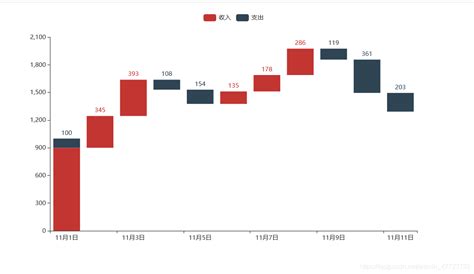 python绘制柱状图之可视化神器pyecharts（二） pyecharts 柱图间距 csdn博客