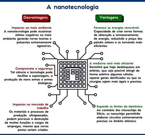 Tudo sobre Nanotecnologia Materiais Júnior