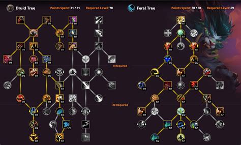 Dragonflight Season 1 Feral Druid Guide Dragonflight 10 0 7 Guides Photos