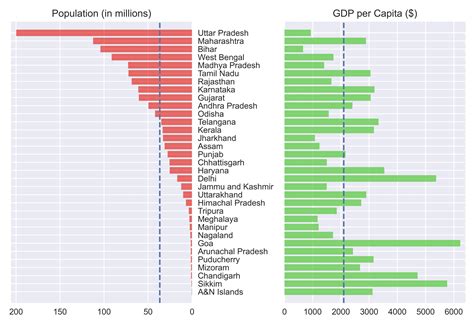 Best Gdp Per Capita Images On Pholder Map Porn Europe And Victoria