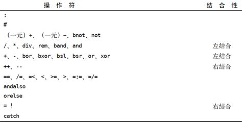 erlang 学习笔记 金甲虫的博客