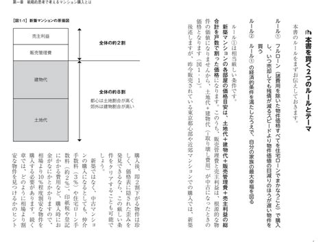 のらえもん on Twitter のらえ本の冒頭でもルール1残債が減るスピードよりも物件価格の目減りの方が少ない物件を買うとまず書いて