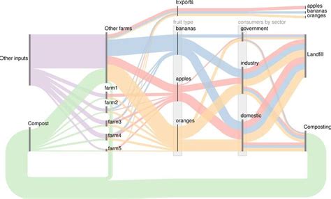 Sankey Chart In Power Bi