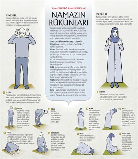 14 secde ayeti ne için okunur DiniBilgi İslam ve Tarih Bilgi Kaynağı