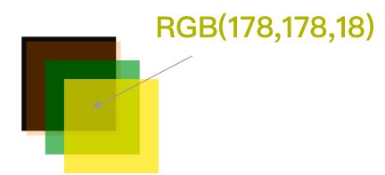 Is There A Way To Calculate The Mixed Color In RGB From N N 1 RGBA